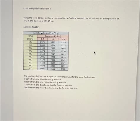 Solved Excel Interpolation Problem 4using The Table Below