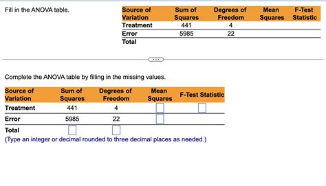 solved fill in the anova table complete the anova table by