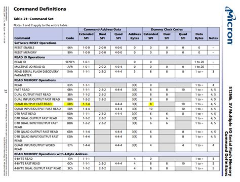 Solved When I Tried To Qspi Write First Byte Is Missing O Stmicroelectronics Community