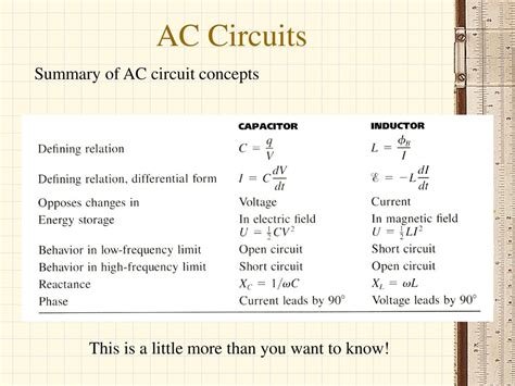 A C Circuit Formula