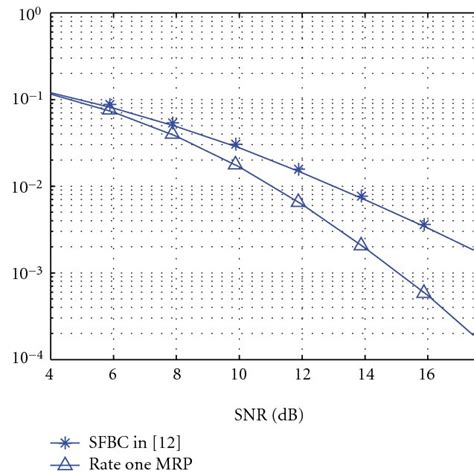 decision table of the optimal rotation angle φ 2 2 for multirate mrp in