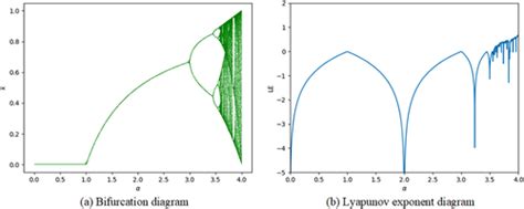 Image Encryption Algorithm Based On Cascaded Chaotic Map And Improved