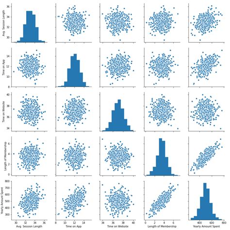 Logistic Regression In Python Using Pandas And Seabornfor Beginners In Ml By Surmayi