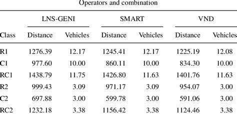 Averages By Class Of Average Solutions Obtained By Compared Operators
