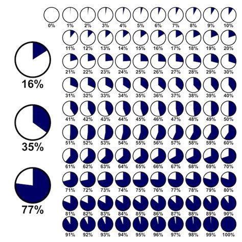 Premium Vector Pie Chart Set From 0 To 100 Percent Eps Circle