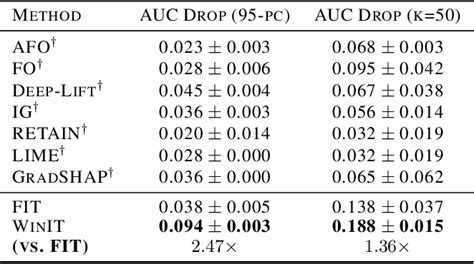 Temporal Dependencies In Feature Importance For Time Series Predictions