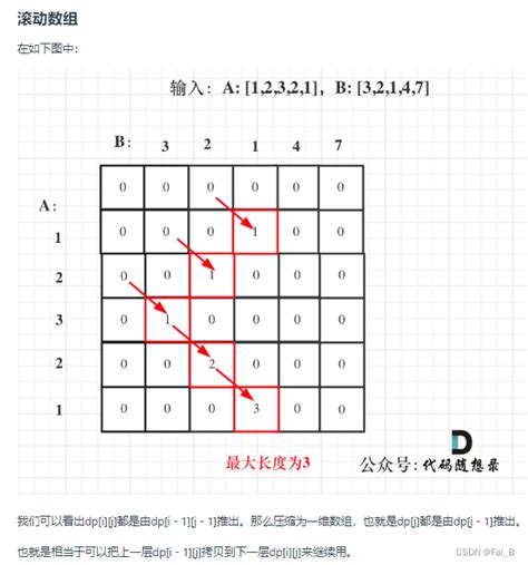 300 longest increasing subsequence 674 longest continuous increasing