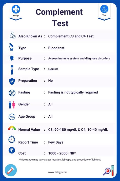 Complement Test Price Purpose Normal Range And Results Drlogy