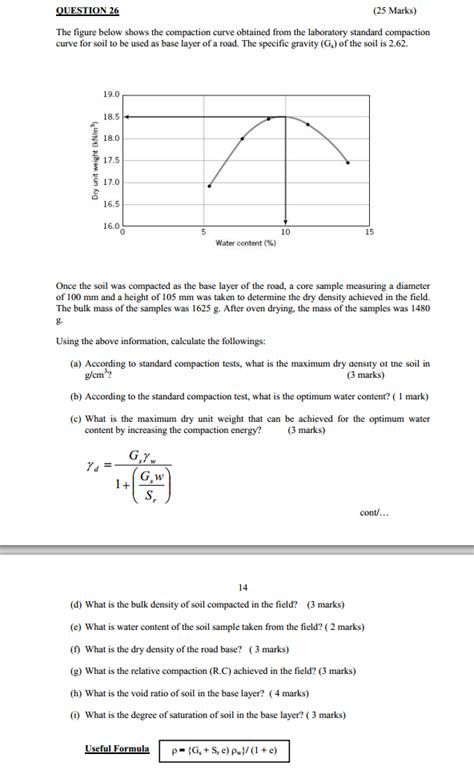 Solved The Figure Below Shows The Compaction Curve Obtained Chegg