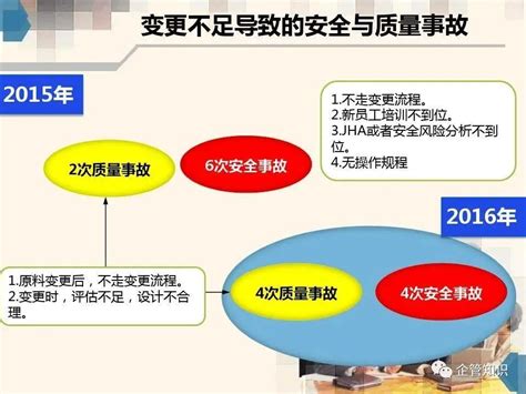 技术管理：最新变更管理培训ppt 完整版 知乎