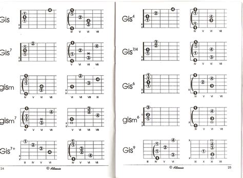 Gitara Rockowo Lekcja 6 Akordy Cz 3 Baza Akordowa