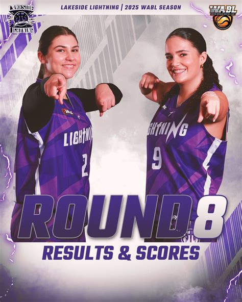 Wabl Results Round 8 Lakeside Baptist Church