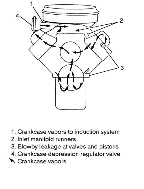 Repair Guides