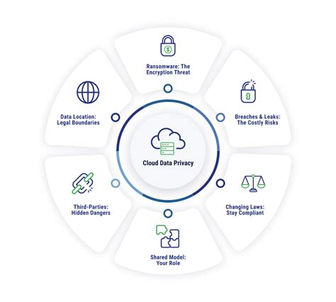Cloud Data Privacy 10 Ways To Enhance And Protect Your Data