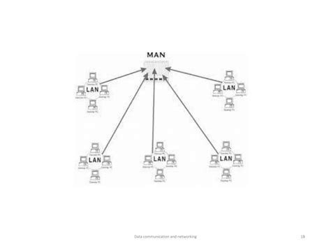 Data Communication And Networking Pdf