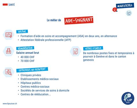 France Intervention Sas Fiche Métier Ajruz