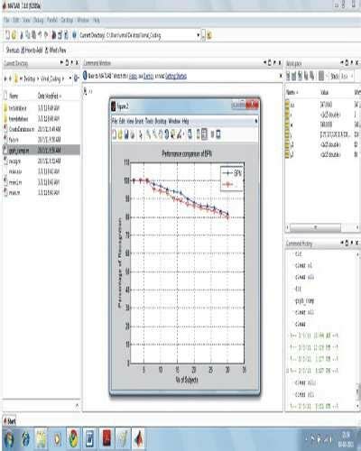 Performance Improvement Graph 1age Download Scientific Diagram