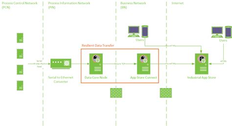 Alarmanalysisalarmanalysisresilientdatatransferpng App Store Wiki