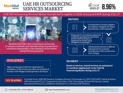 Anita Dube On Linkedin Navigating Growth A Deep Dive Into The Uae Hr Outsourcing Services Market