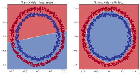 Akshat Kushwaha On Linkedin Deeplearning Datascience