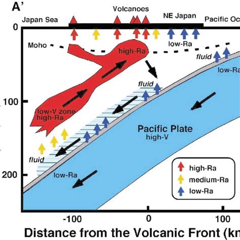 Tectonic Configurations Of The Japanese Islands With Trench Volcanic