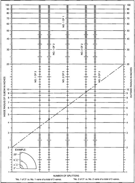 Gauge Chart Smacna Duct Standards