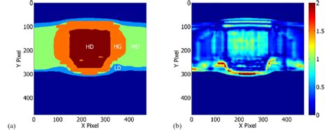 The Divide And Conquer Gamma Index Method Segmentation Of Download Scientific Diagram