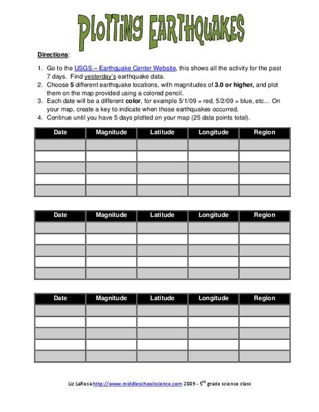 Plotting Earthquakes Organizer For 5th 8th Grade Lesson Planet