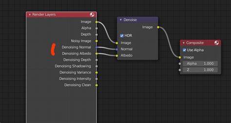 Difference Between Denoise Setting And Denoise Node Compositing And Post Processing Blender