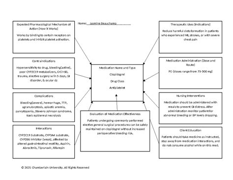 Nr293med Concept Map Namejasmine Beauchamp © 2021 Chamberlain University All Rights