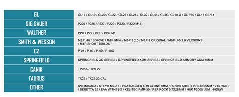 Olight Pl 3s Valkyrie 1000 Lumens Compact Weaponlight Rail Mounted Tactical Light