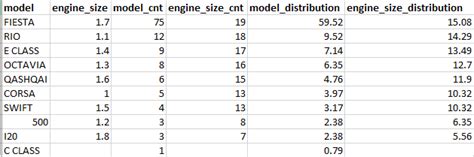 Data Distribution Query Assistance Sqlservercentral Forums