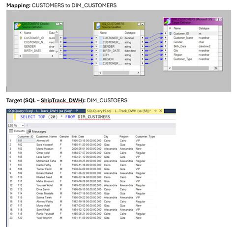 Create An Informatica Power Center Mapping And Workflow By Mautassimashraf Fiverr