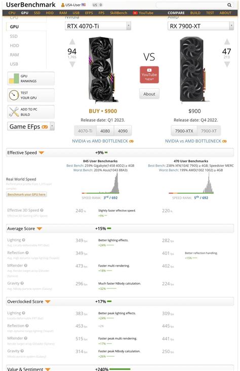 Userbenchmark Alternatives And Similar Software Benchmark Reviews