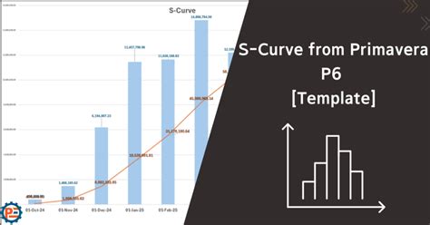 S Curve From Primavera P6 Template Planning Engineer Fze
