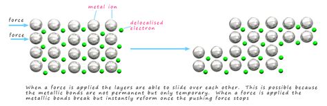 Why Is Steel Ductile At Hayley Savige Blog