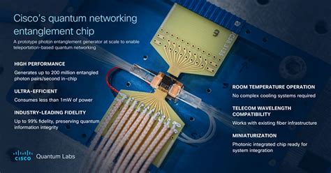 Ciscos New Chip Wants To Scale Quantum Computing Faster Help Net
