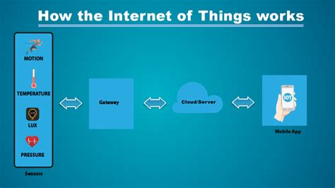 5 Reasons You Need An Iot Device Management Platform