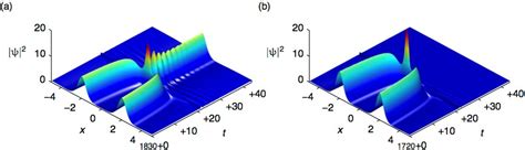 Non Conservative Interactions University Of Strathclyde