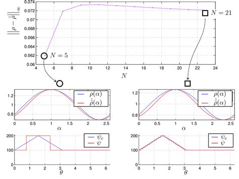 figure b 10 the limit approximation error in the basic forcing
