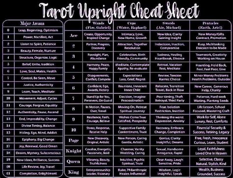 How To Read Tarot With Playing Cards Artofit