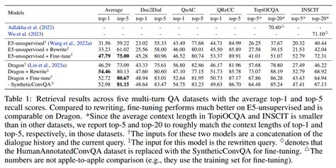 论文笔记 Chatqa Surpassing Gpt 4 On Conversational Qa And Rag Csdn博客