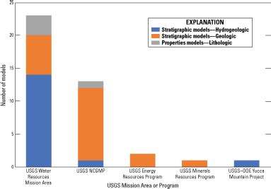 An Inventory Of Three Dimensional Geologic ModelsU S Geological Survey