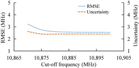 Brillouin Frequency Shift Extraction Based On Adaboost Algorithm