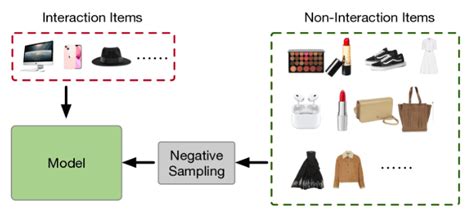 contrastive learning simclr and byol with code example