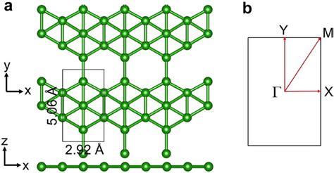 Optimized Lattice Structures Of Borophene Monolayer A Top And Side