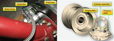 Aircraft Brakes Aircraft Systems
