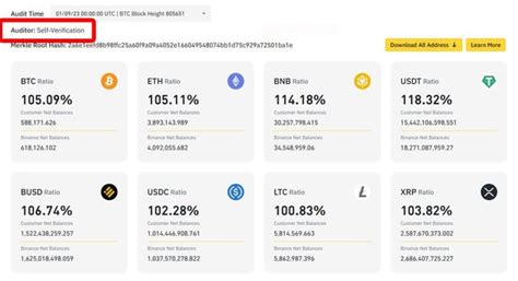 Binance Has Done Their 11th Audit And Once Again It Is Based On “self Verification“ If They