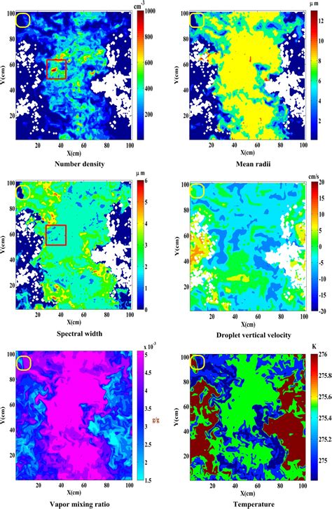 Cloud‐edge Mixing Direct Numerical Simulation And Observations In