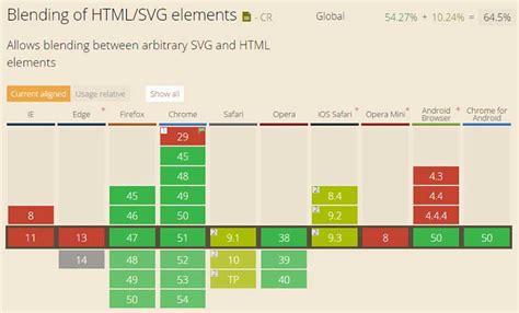 Css属性参考 Isolationjquery之家 自由分享jquery、html5、css3的插件库